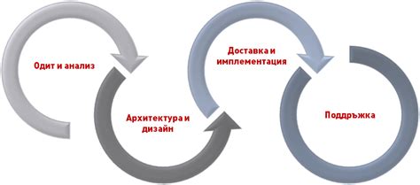 Решения за системна интеграция — Stone Computers