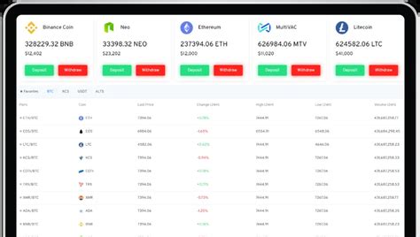 wazirx clone script wazirx clone wazirx clone development