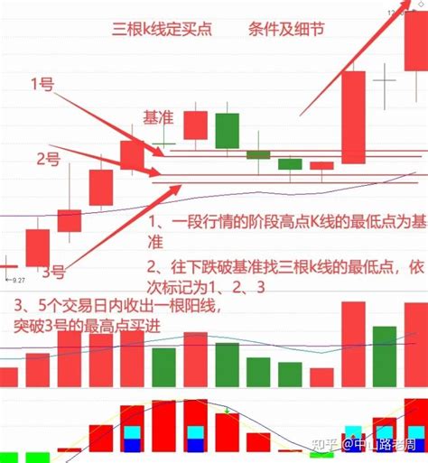 为什么在股市中摸爬滚打，那是因为你没有找对方法，学会以下方法，让你少走几年弯路！ 知乎