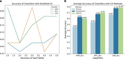 Frontiers Advanced Deep Learning Models For Phenotypic Trait