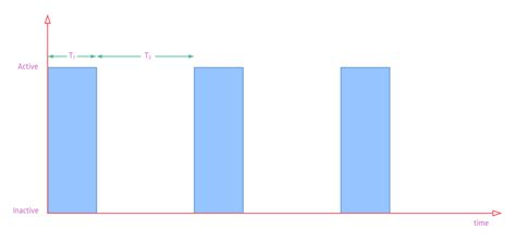 Ptscheduler A Minimal Cooperative Task Scheduler For Arduino