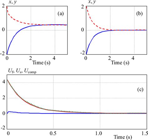 figure 1 from additive fault tolerant control of nonlinear singularly