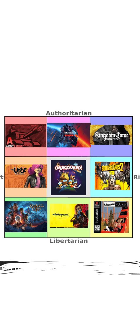 My Favorite Games On The Compass Rpoliticalcompassmemes