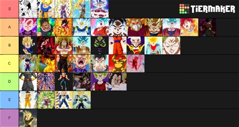 Dragon Ball Transformations Ranking Tier List Community Rankings