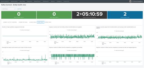 Itsi Entities Dashboard Health Views — Da Itsi Telegraf Kafka 1 Documentation