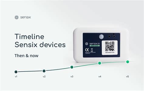 Sensix Devices Timeline Then And Now
