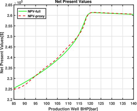 Figure 11 From Optimization Of Co2 Injection Using Multi Scale