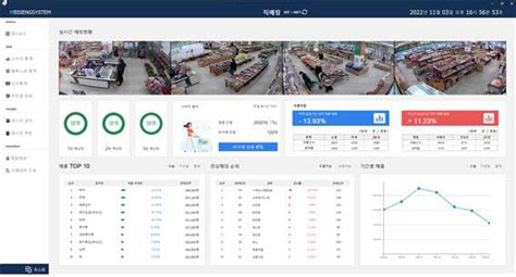 메디앙시스템 Ai 기반 로컬푸드 복합 소비분석 서비스 개발 전자신문