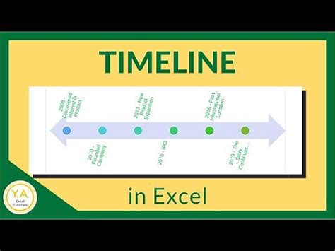 Excel Pivot Chart Filter Timeline