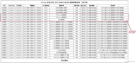 fpga高端项目：fpga基于gs2971的sdi视频接收 图像缩放，提供3套工程源码和技术支持 知乎