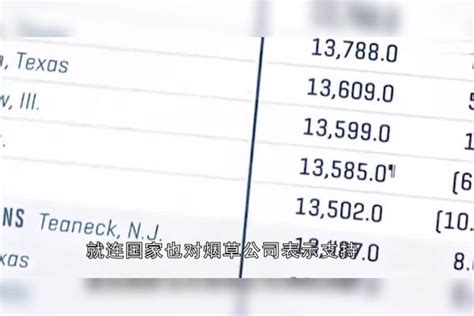 我国一“永不破产公司”，每天能净赚60亿，却从来都没有上市破产公司上市
