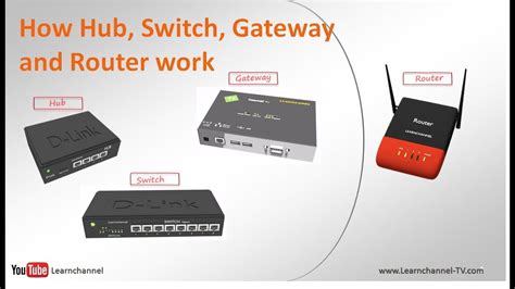 Modem Repeater Hub Bridge Router Gateway Switch In Hi