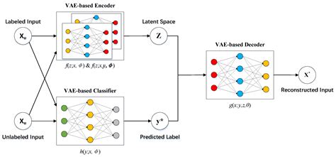 Rolling Bearing Fault Diagnosis Based On Deep Learning And Autoencoder Information Fusion