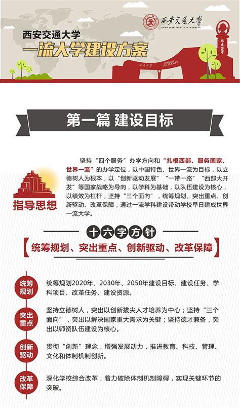 【图解】西安交通大学一流大学建设方案 西安交通大学 学科规划与建设办公室