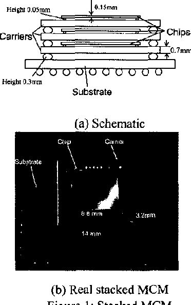 figure 1 from cooling of a stacked multichip module tests and