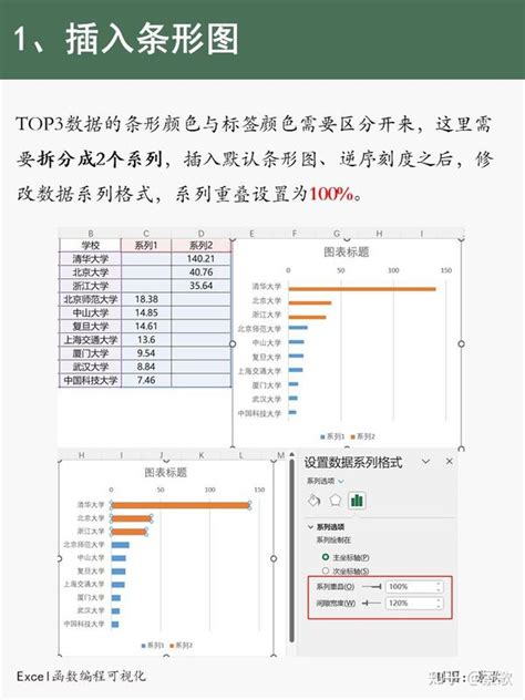 你见过带排名的变色条形图吗 知乎