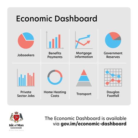 David Catlow Posted On Linkedin