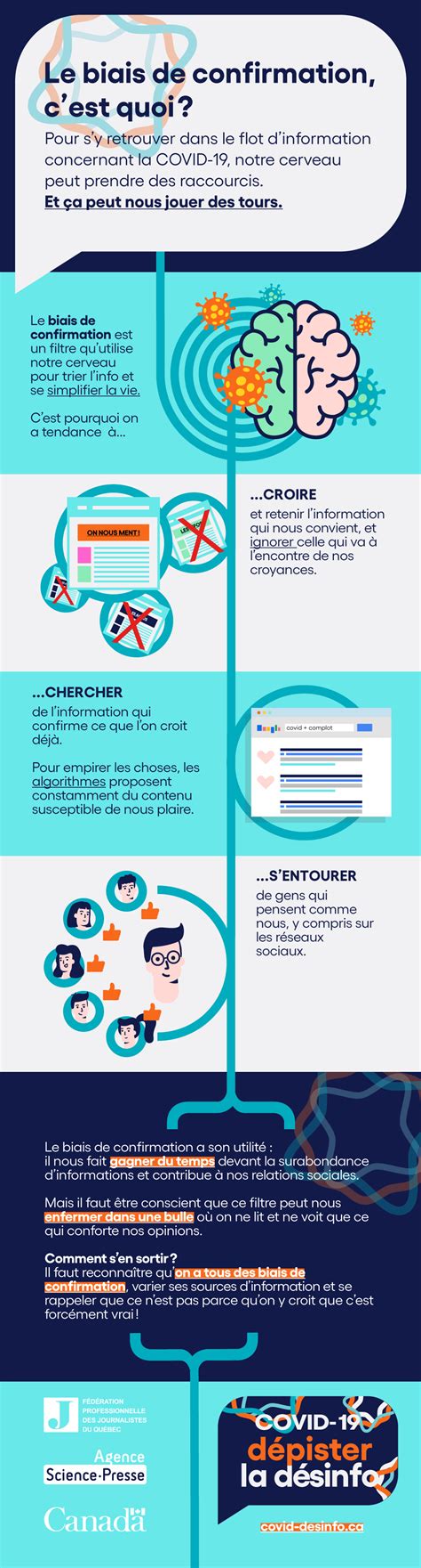 Comment Reconnaître Une Théorie Du Complot Les écrans