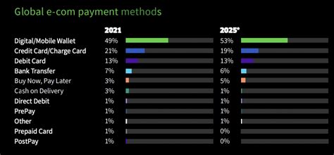 The 5 Best Payment Gateways For Scaling Ecommerce Stores