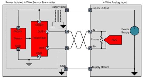 how to design power isolated 4 wire sensor transmitters precision hub
