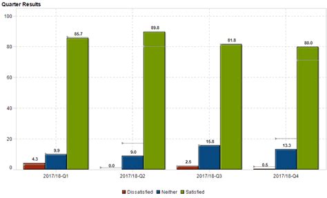 Powerbi Bar Graph With Target Values In Each Line In Power Bi Stack