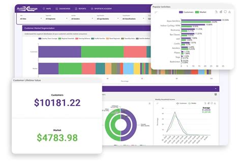 Alex Burrows On Linkedin Customer Acquisition Dashboard Added To The