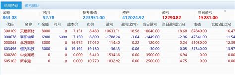 30万起步今天终于突破了四十万了主要还是买了天晟新材将近20个点一下子来 财富号 东方财富网