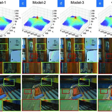 Comparison Of Effect Diagrams Of Modular Ablation Experiments