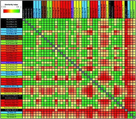Similarity Matrix Of The 42 Investigated Dyes Download Scientific Diagram