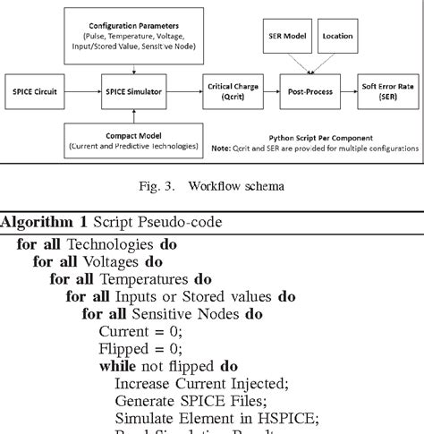 Figure 1 From A Detailed Methodology To Compute Soft Error Rates In Advanced Technologies