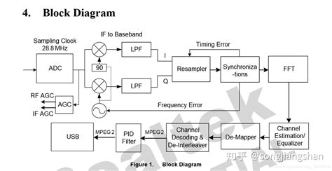 Rtl Sdr Rtl 283 使用说明1 知乎 Rtl Sdr Rtl 283 使用说明1 知乎
