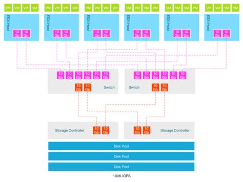 Virtual Datacenter Scaling Problems With Traditional Shared Storage Part 2 Frankdennemannl