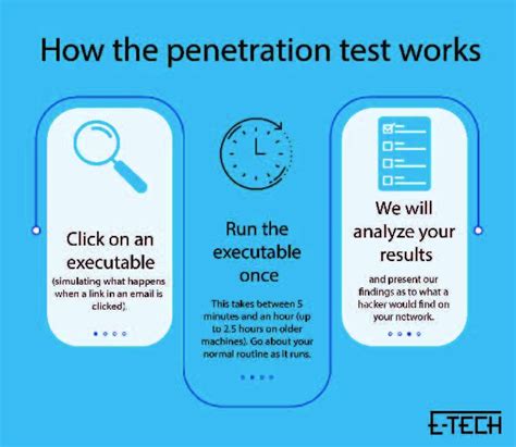 E Tech On Linkedin Cybersecurity Penetrationtest Stayprotected Networksecurity…