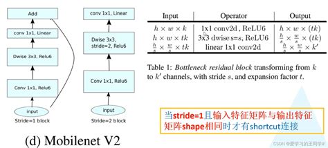 VGGRestNetMobileNet介绍 resnet vgg mobilenet CSDN博客