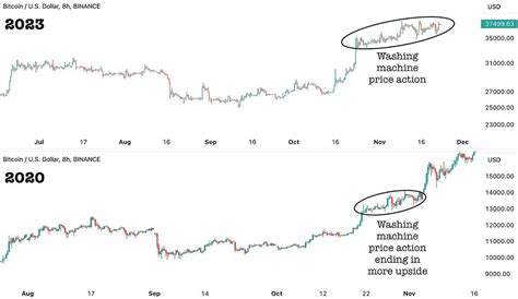 Tick Tock Bulls Rock — Crypto Piece By Cycles Edge Medium
