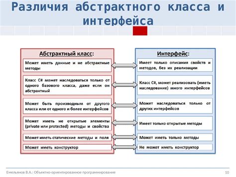 Чем абстрактный класс отличается от интерфейса Различия между абстрактными классами и