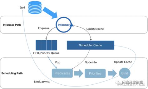 Kubernetes调度管理优先级和抢占机制详解 云其它 脚本之家