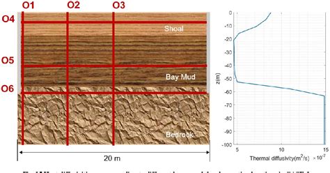 Figure 1 From Development Of Hpc Based Hydrothermal Fe Simulator Using