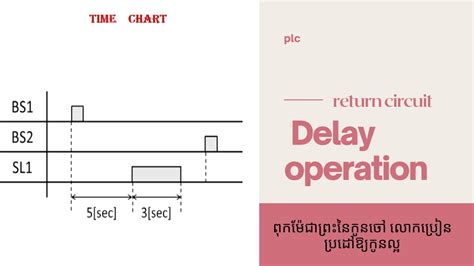 Delay Operation Return Circuit Programming P8 YouTube