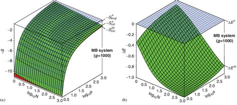 Information Energy Diagrams For Exact Mb Systems For G ¼ 1000 Showing