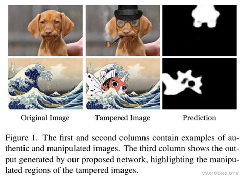 【论文笔记】gca Net Utilizing Gated Context Attention For Improving Image