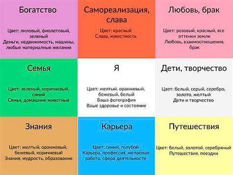 Как сделать карту желаний своими руками и почему это работает ...