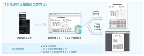 Gpc Shimadzu Ssl