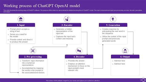 Working Process Of Chatgpt Openai Model Open Ai Language Model It Ppt Sample