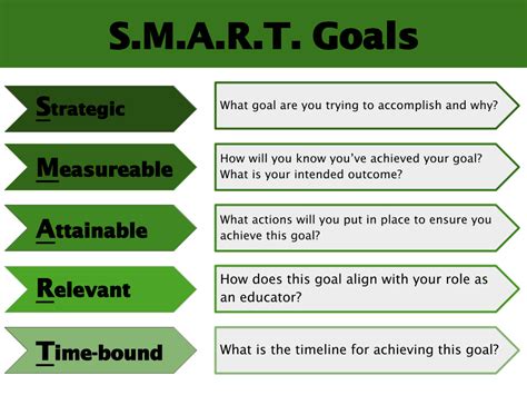 22 Smart Teacher Goals Examples In 2025