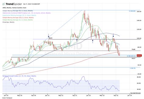 AMD Stock Graig Stackhouse