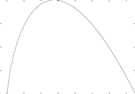 Singularity Spectrum Of The Log Poisson Model For β 05 And τ 2