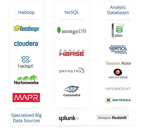 Pentaho Big Data Analytics Pentaho Data Integration Data Analytics