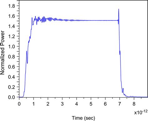 The Output Diagram Of The AND Gate When Both Input Are ON Download Scientific Diagram