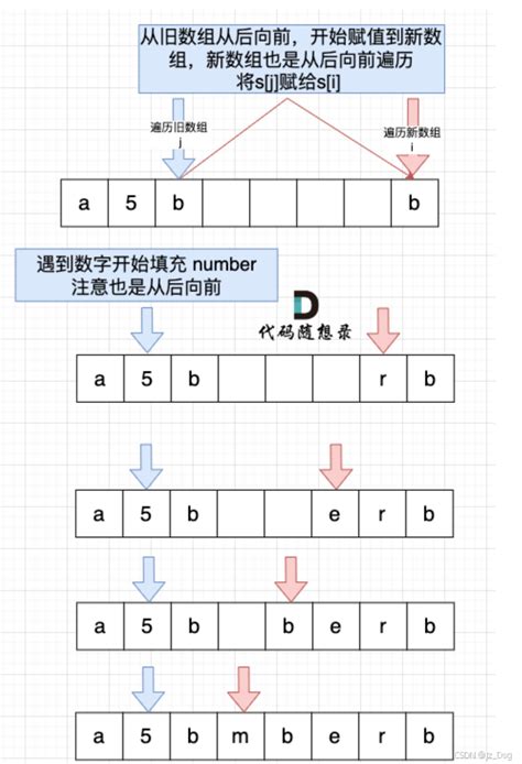 代码随想录第七天leetcode344反转字符串 Csdn博客